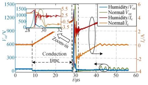 Waveforms Of Vce And Ic For The Igbt Under Humidity And Normal