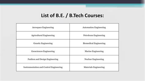 Ppt Engineering Courses List Eligibility And Entrance Exam Powerpoint