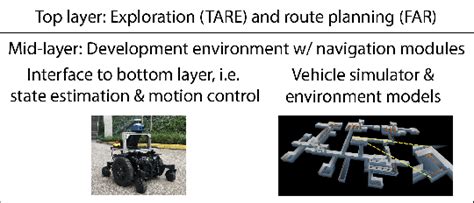 Figure 1 From Autonomous Exploration Development Environment And The