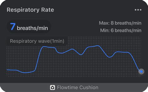 Realtime Respiration Flowtime Help Center