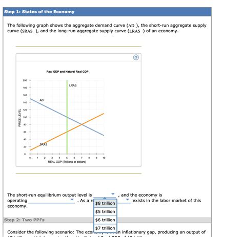 solved the following graph shows the aggregate demand curve
