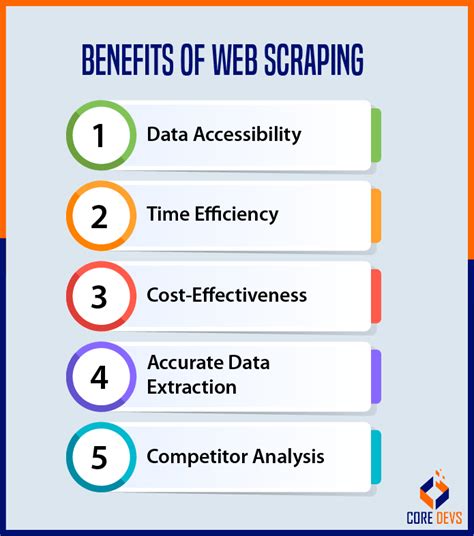 Web Crawling Vs Web Scraping A Decision Maker S Guide Core Devs Ltd