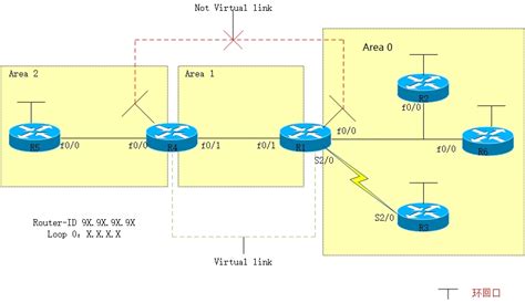 Ospf的11类lsa详解 Csdn博客