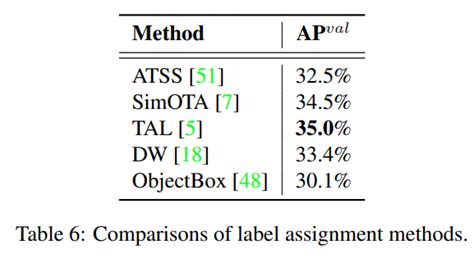 yolov6 object detection paper explanation and inference