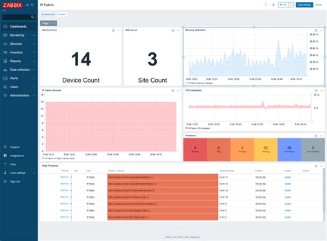 get more out of network monitoring ip fabric template for zabbix