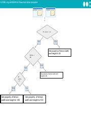 Copy Of Conditionals Flowchart Slide Template Pdf CODE Org LESSON Flowchart Slide Template