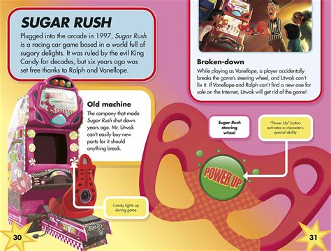 Wreck It Ralph Sugar Rush Speedway Game Nelopussy
