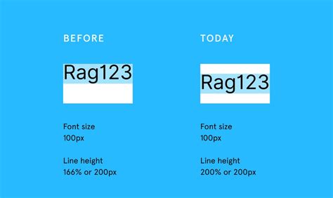 Getting To The Bottom Of Line Height In Figma