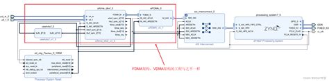 Fpga视频图像去雾，基于暗通道先验算法实现，纯verilog代码编写，提供23套工程源码和技术支持暗区增强算法fpga实现 Csdn博客