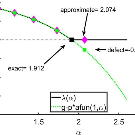 Constraint Set ∆ In Example 61 For G 0 4 09 And A 1 1