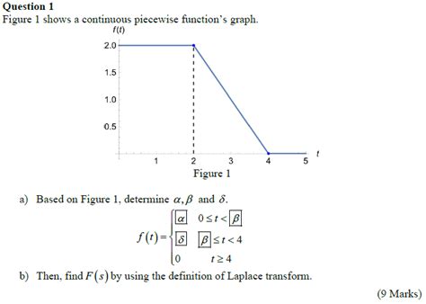 solved question 1 figure 1 shows a continuous piecewise