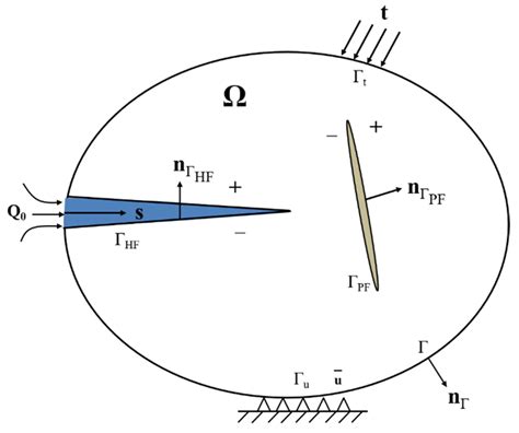 Sustainability Free Full Text Numerical Simulation Of Fracture