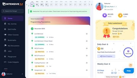 Sai Kumar Banala On Linkedin Learningprogess 30days Day