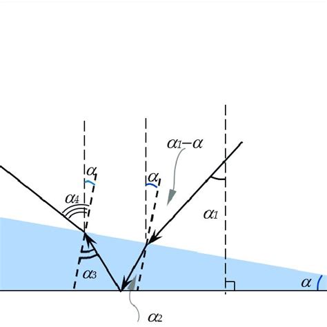 Signal Propagation Through The Wedge Shaped Snow Layer Within The Download Scientific Diagram