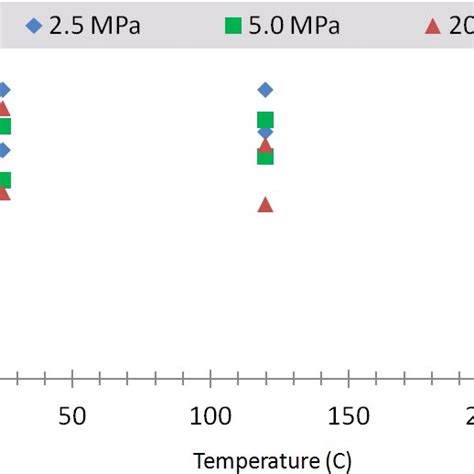 Tiaxial Compression Tangent Modulus Vs Confining Stress Download Scientific Diagram