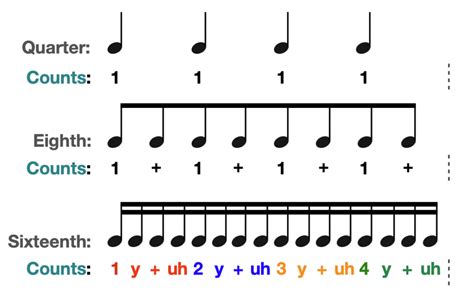 How To Count 8th Notes And 16th Notes Liberty Park Music