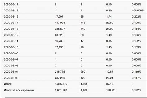 Каналы и стоимость привлечения трафика Ч 1 Студия маркетинга Seo Skill