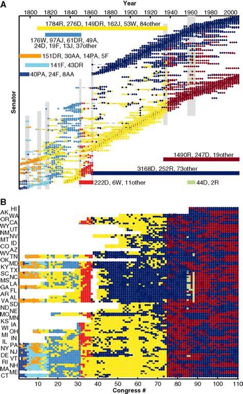Community Structure In Time Dependent Multiscale And Multiplex Networks Science