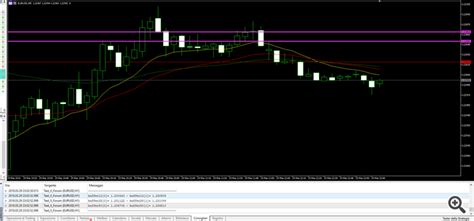 How Can I Read Ima Values In Real Time Expert Advisor Expert Advisors And Automated Trading