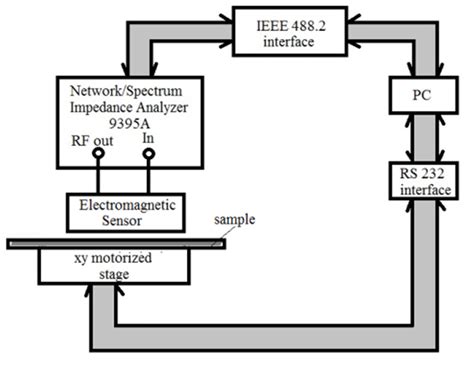 experimental setup download scientific diagram