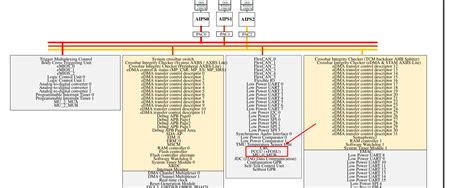 Solved Does S32k314 Support Fccu Feature Nxp Community