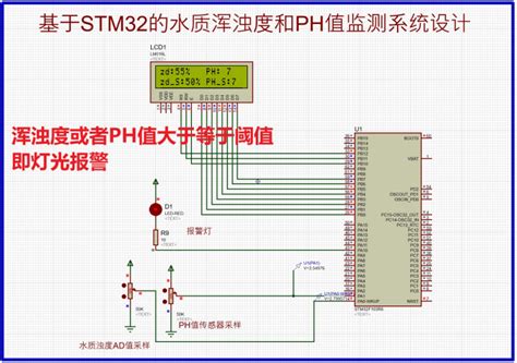 基于stm32的水质浑浊度和ph值监测系统设计仿真程序讲解）水的ph值检测电路设计 Csdn博客