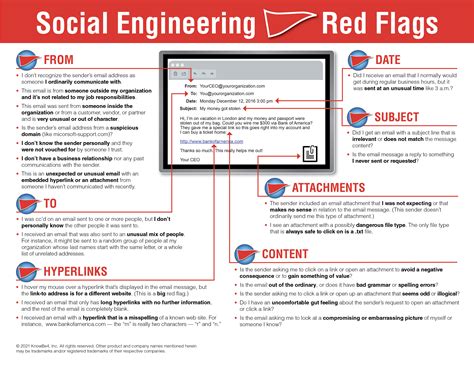Social Engineering Knowbe4