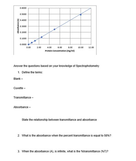 Solved Parts Of The Spectrophotometer Experiment Dry Lab Fill In All 1 Answer