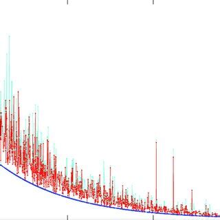 Phase Variance Comparison Diagram Download Scientific Diagram