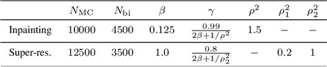 Table I From Bayesian Formulation Of Regularization By Denoising