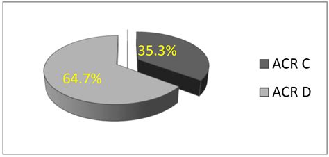 Comparative Diagnostic Efficacy Of Four Breast Imaging Modalities In