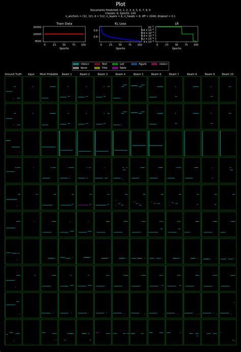 Reproduce Results For Layout Transformer Issue Layout Generation Layout Generation GitHub