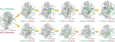 Saturated Adsorption Configuration Of Ch4 Co2 1 1 Under Different