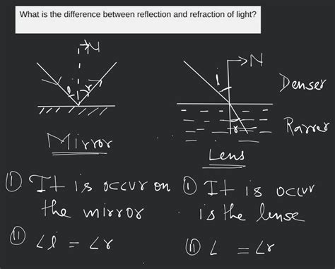 What Is The Difference Between Reflection And Refraction Of Light