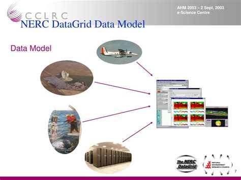 Ppt Metadata Of The Nerc Datagrid Powerpoint Presentation Free Download Id3788662