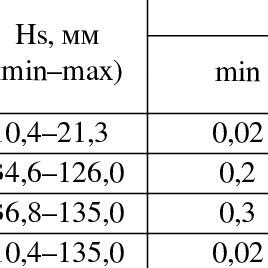 Indicators Of Rapana Venosa Operculum Thickness Tho By Sex And Age Download Scientific