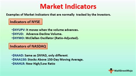 Indicator Definition