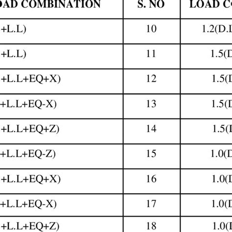 Flowchart For The Optimum Design Procedure With Sap2000 Oapi Download