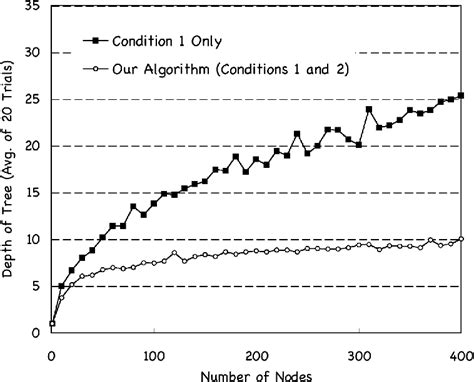 Figure 52 From Design And Implementation Of Adaptive Message Passing