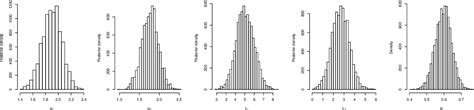 Figure 4 From Estimation Of The Reliability Of A Stress Strength System From Poisson Half