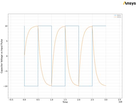 Rc Circuit Design Analysis — Pyaedt Examples