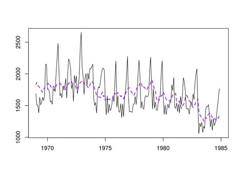 14 1 Model Specification Omitted Variables Forecasting And Analytics With The Augmented