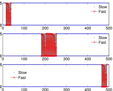 Solution Of The Inverter Chain Problem At Top T S Download Scientific Diagram