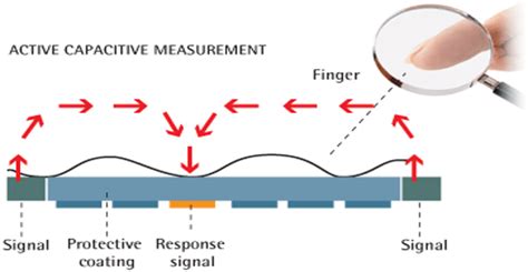 Your Browser Does Not Support The Video Tag Learn More