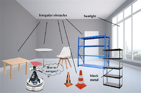 Figure 1 From A Vision Based Irregular Obstacle Avoidance Framework Via Deep Reinforcement