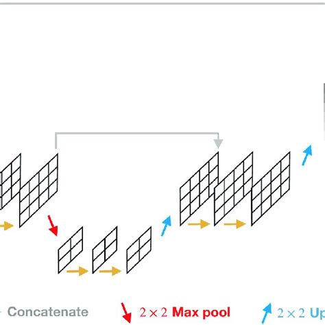schematic of the magnet architecture used in this work it takes