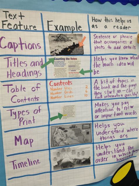 Text Features Definition First Grade