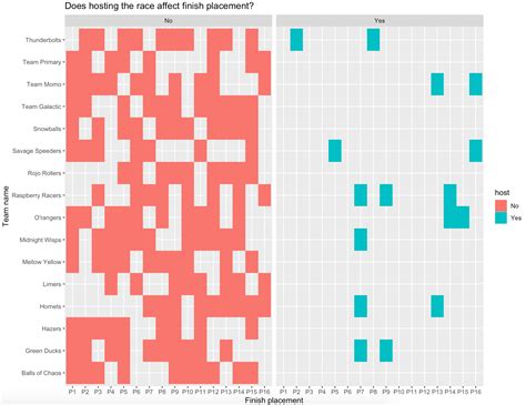 R Using Geomraster Why Is It That Some Tile Valuescolors Do Not