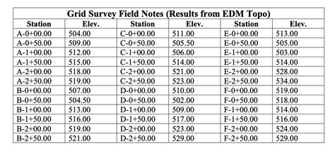 Solved Lab Protocol Grid Method Example Below See The Chegg Com