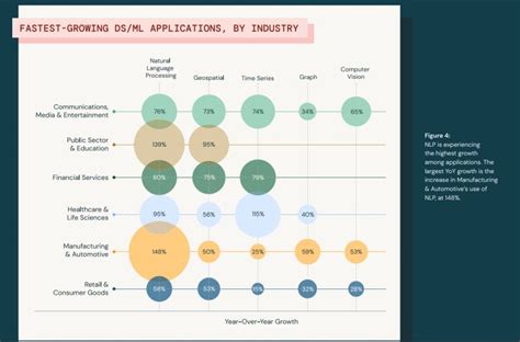 Ayush J On Linkedin Nlp Generativeai Genai Llm